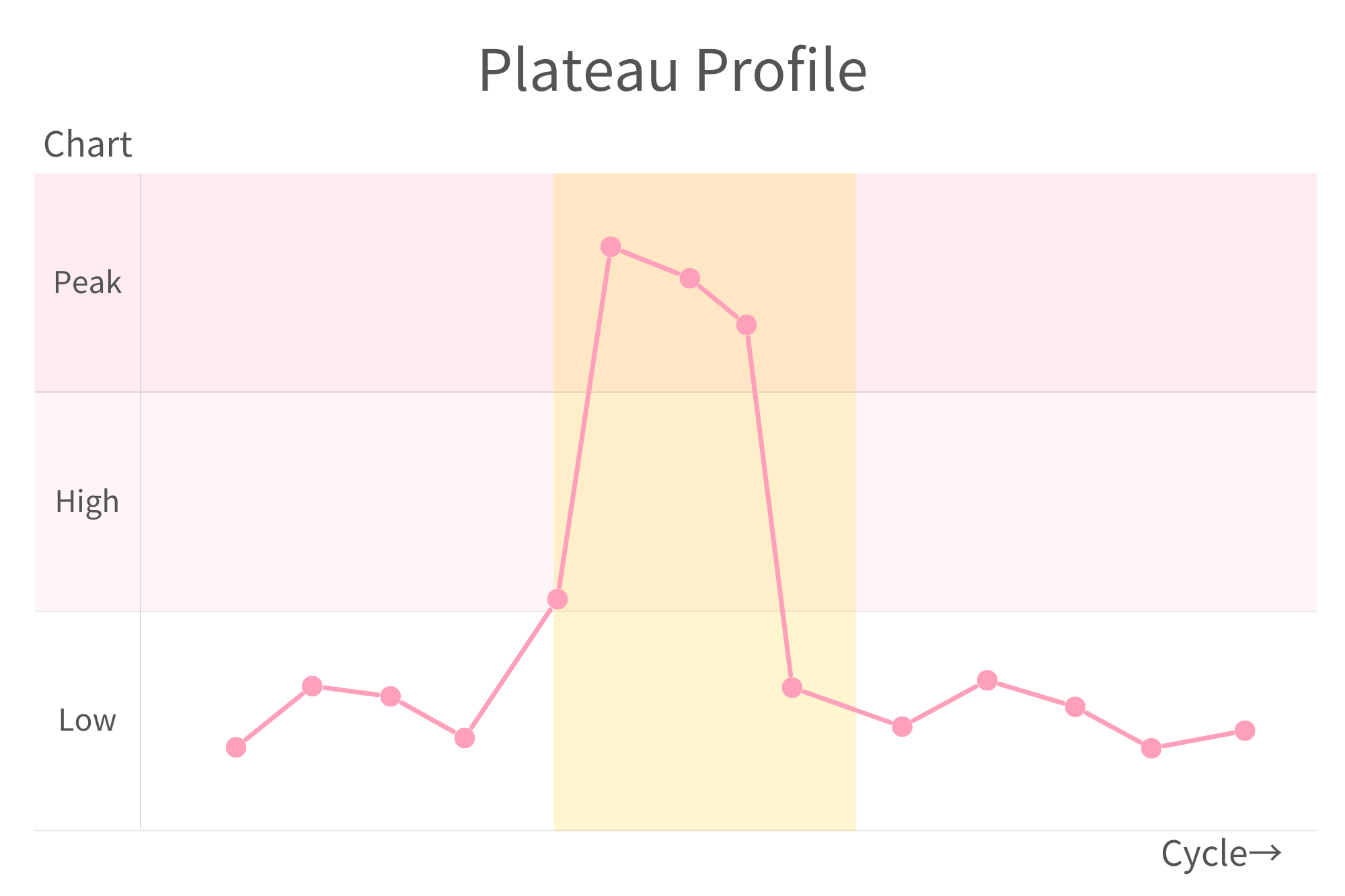 What is LH Profile? Why is it important? – Eveline