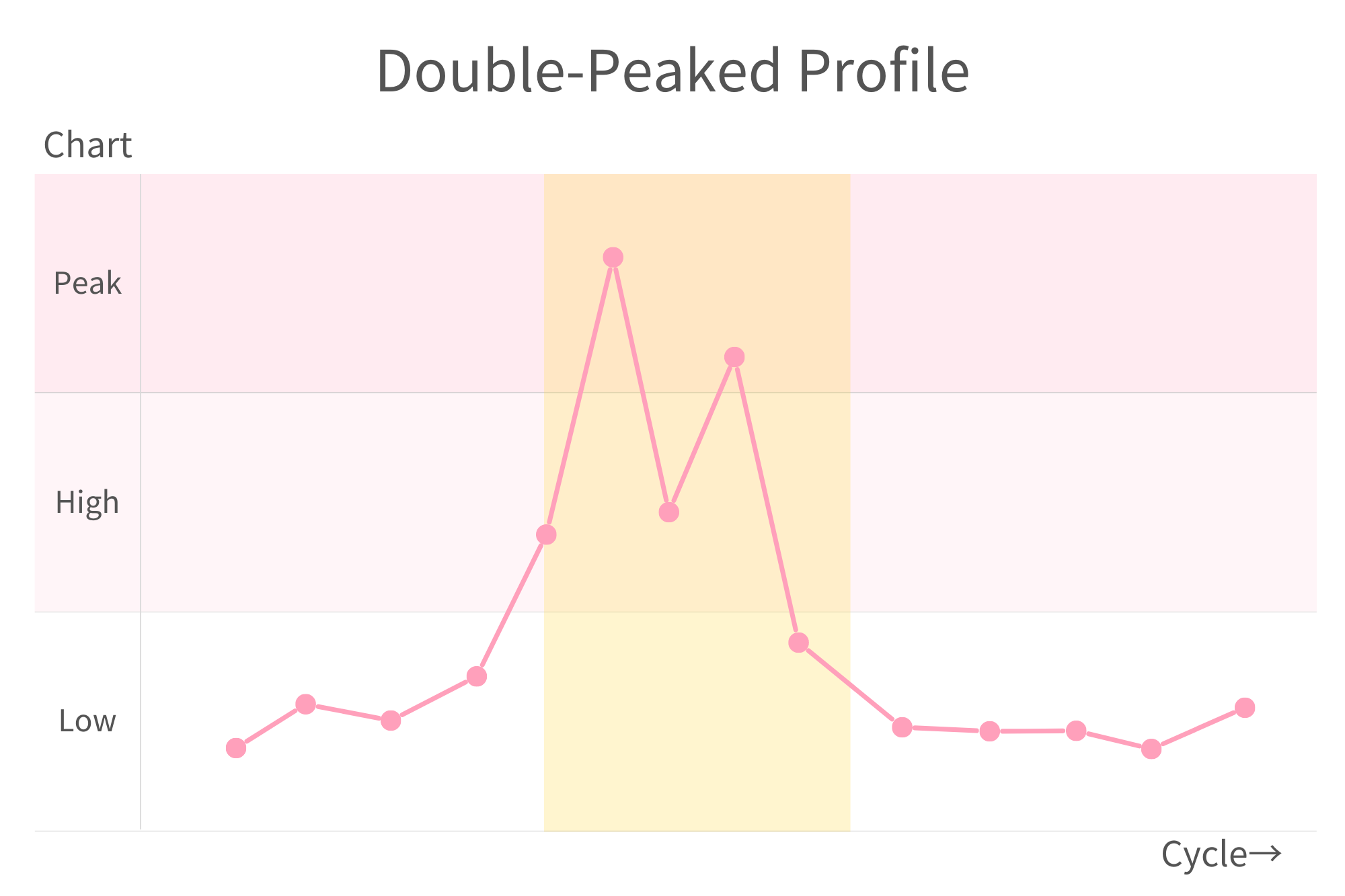 What is LH Profile? Why is it important? – Eveline