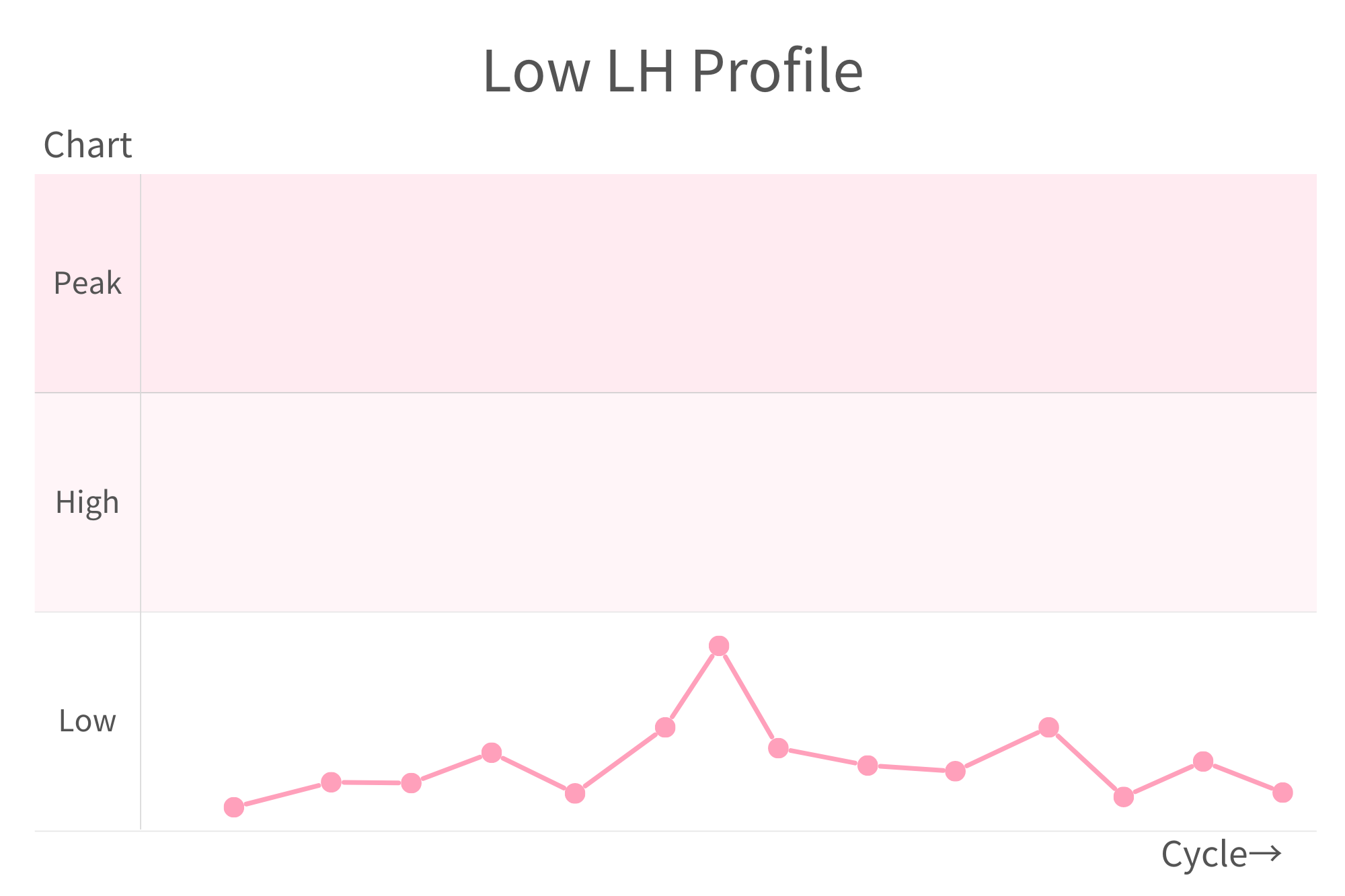 What is LH Profile? Why is it important? – Eveline