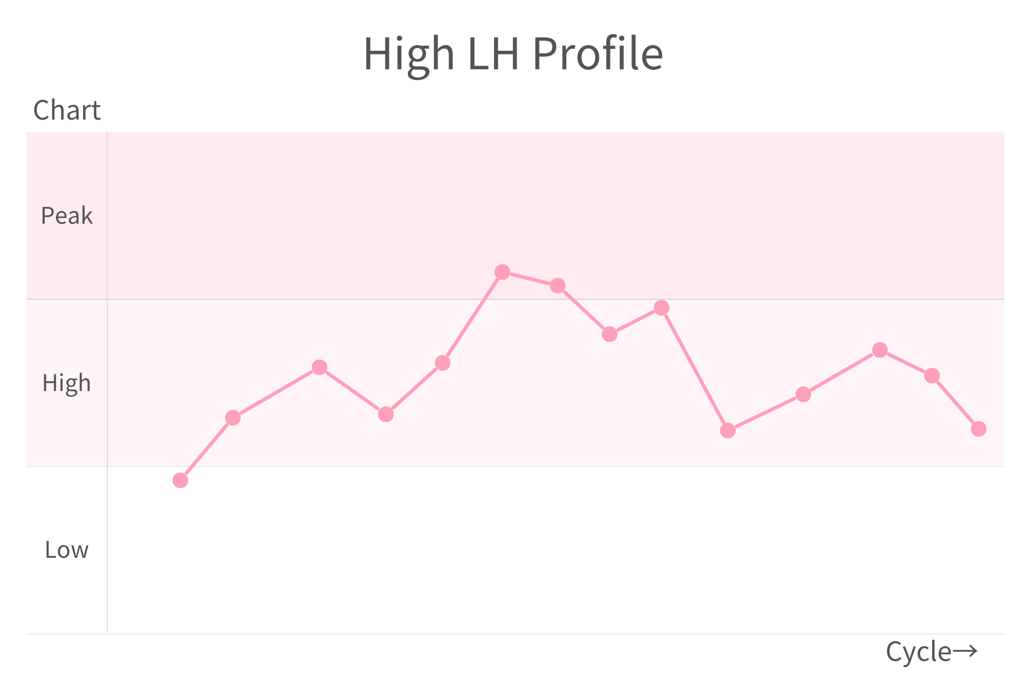 What is LH Profile? Why is it important? – Eveline